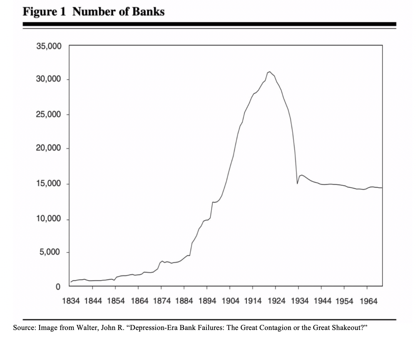 Banking Structure Shapes Banking Ethics - Seven Pillars Institute